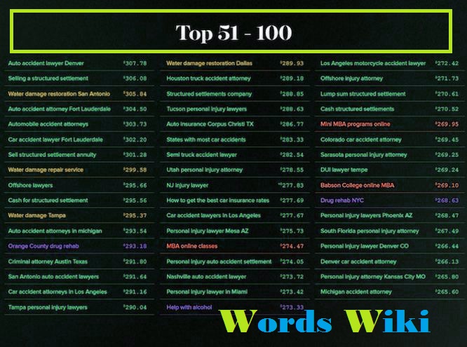 The top 100 most expensive keywords - Words Wiki