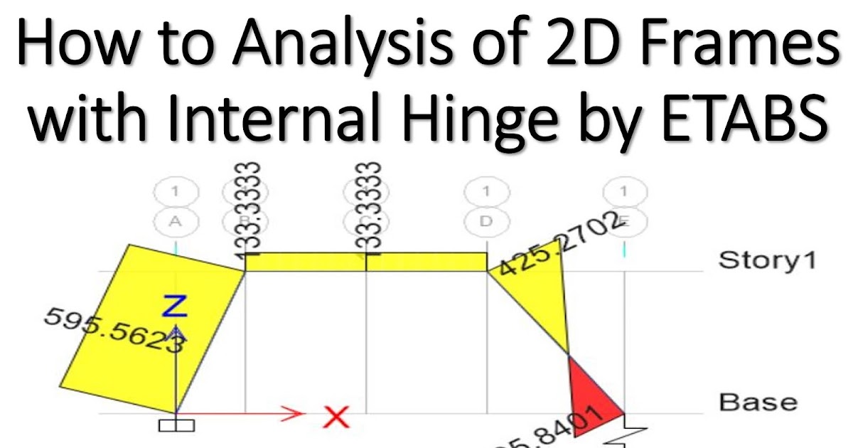 How to Analysis of 2D Frames with Internal Hinge by ETABS
