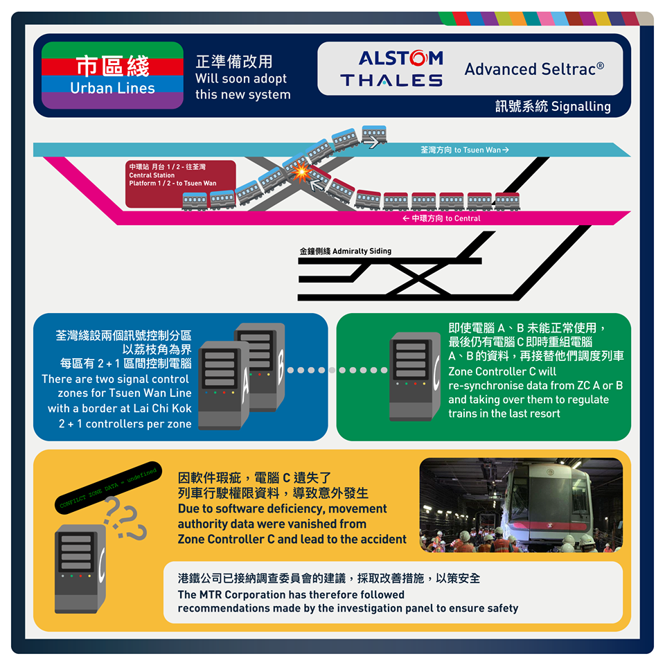 18 March 2019 TWL MTR crash report, from MTR