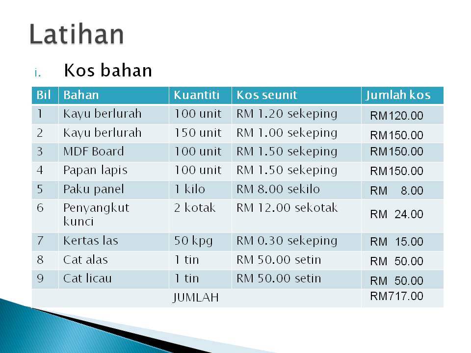 KEMAHIRAN HIDUP: PENGIRAAN KOS PROJEK