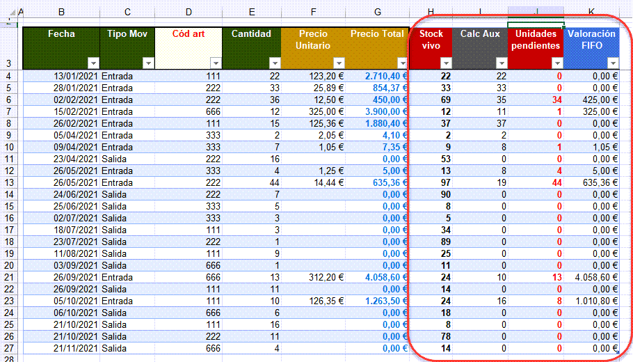 Método FIFO con fórmulas-Excel | EXCEL FORO: Un blog de Excel