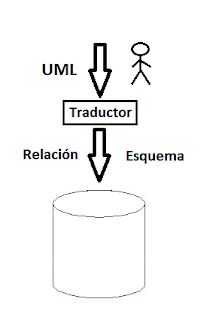 DIAGRAMAS UML