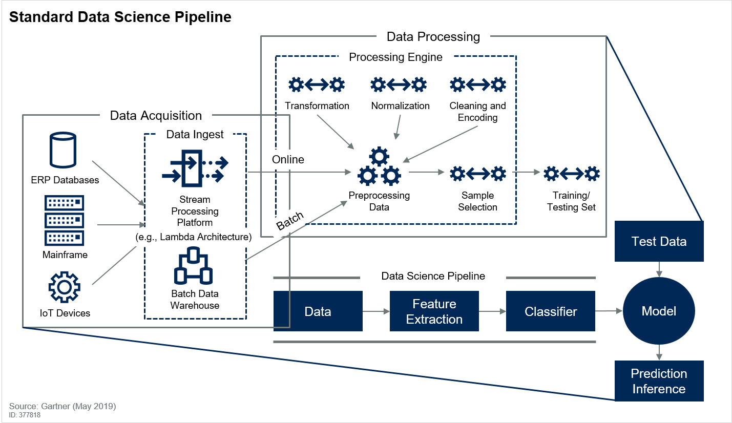 Big Data Vietnam: Marketing Technology Infrastructure for Brands (Big ...