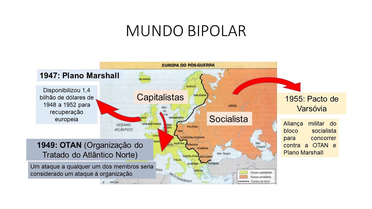 GEOGRAFIA : ORDEM MUNDIAL BIPOLAR