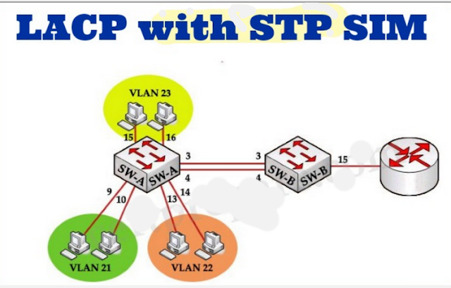 LACP with STP Sim - CCNP Switch