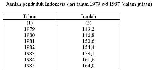 STATISTIK: Bagian I : Statistika Deskriptif I (Pendahuluan)