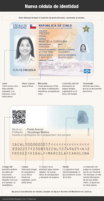Conoce en detalle la nueva cédula de identidad Chilena ~ Millaray Radio
