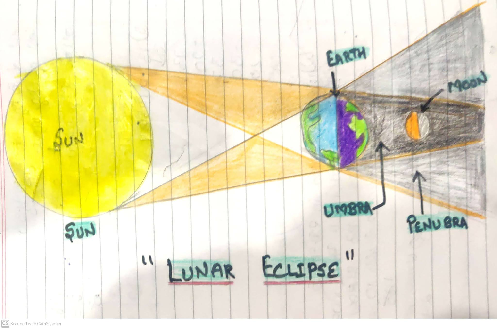 Electrical Standards: Solar eclipse and Lunar eclipse