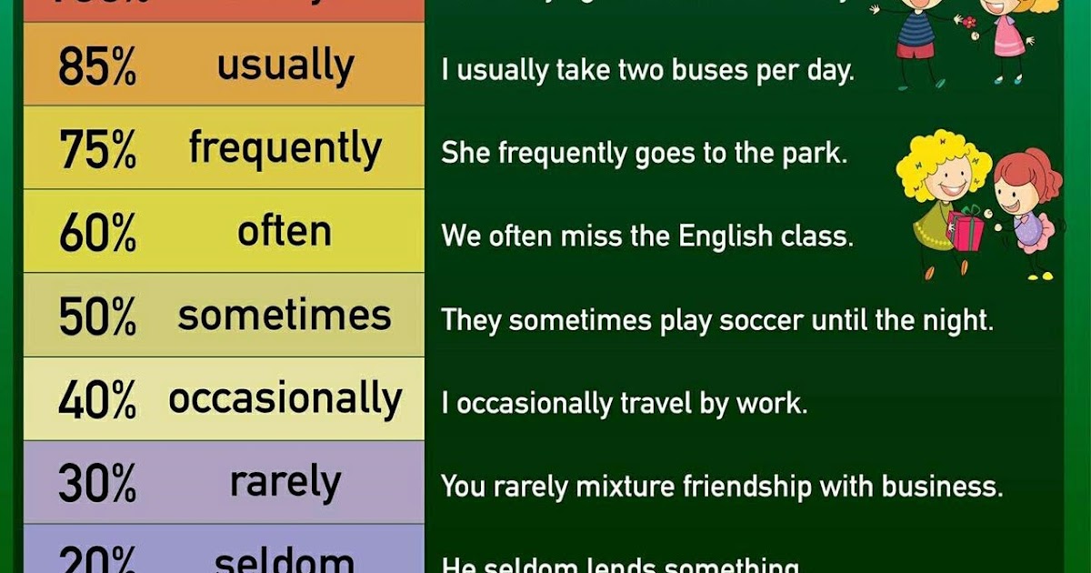 LINHAS ECLÉTICAS: Dicas de Inglês