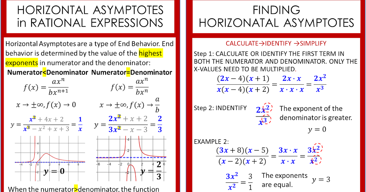 Unit 4.6 - Finding Horizontal Asymptotes Algebraically