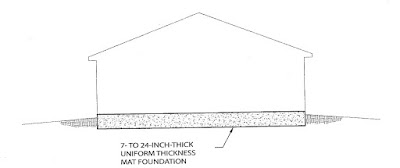 Design and Types of Rafts or Mat Foundation.