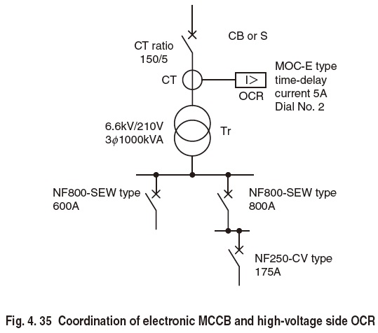 Electrical Designing : Coordination of MCCB and high-voltage side OCR