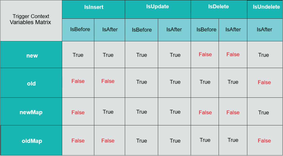 Apex Triggers And Classes