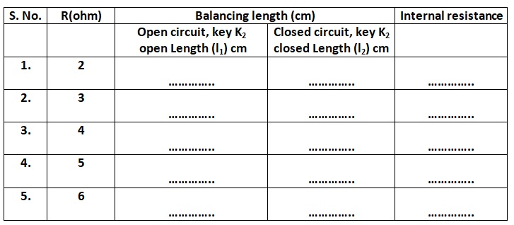 To determine the internal resistance of a given primary cell by using ...