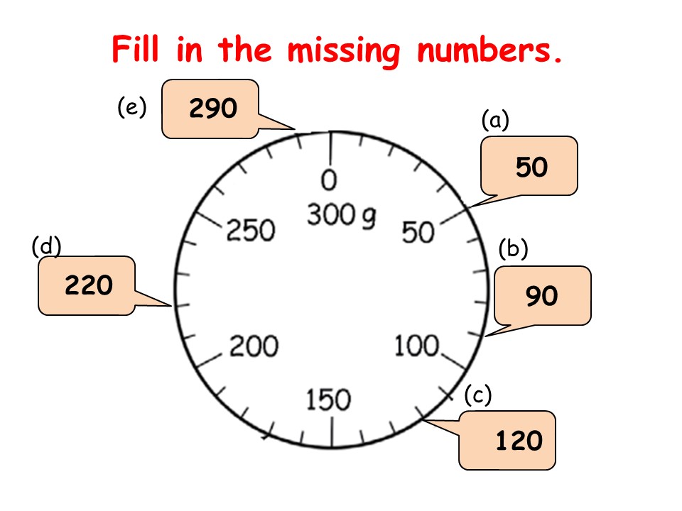 P2E Class Blog: Mass Lesson 3 - Measuring in Grams