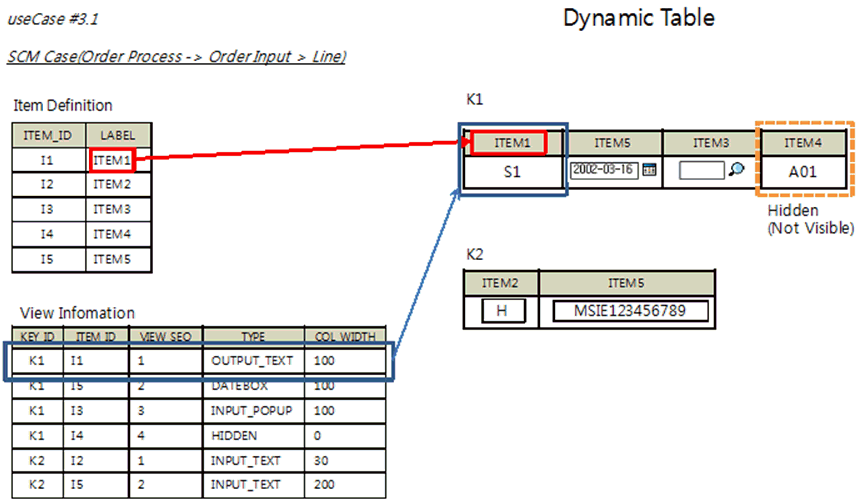 Table 组件使用指南：动态增加Column_动态渲染table column-CSDN博客