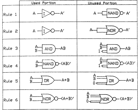Rules of LOGIC Gates - EEE COMMUNITY