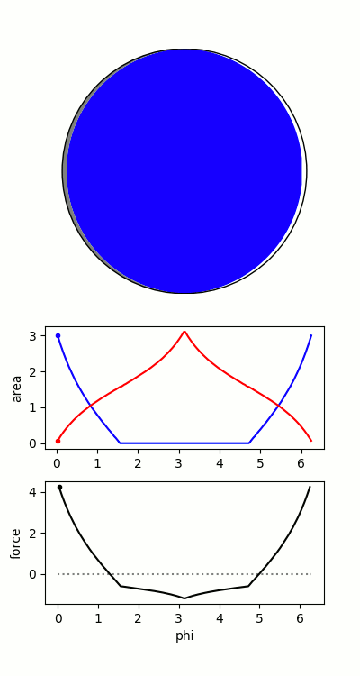 Fundamental Forces: July 2020