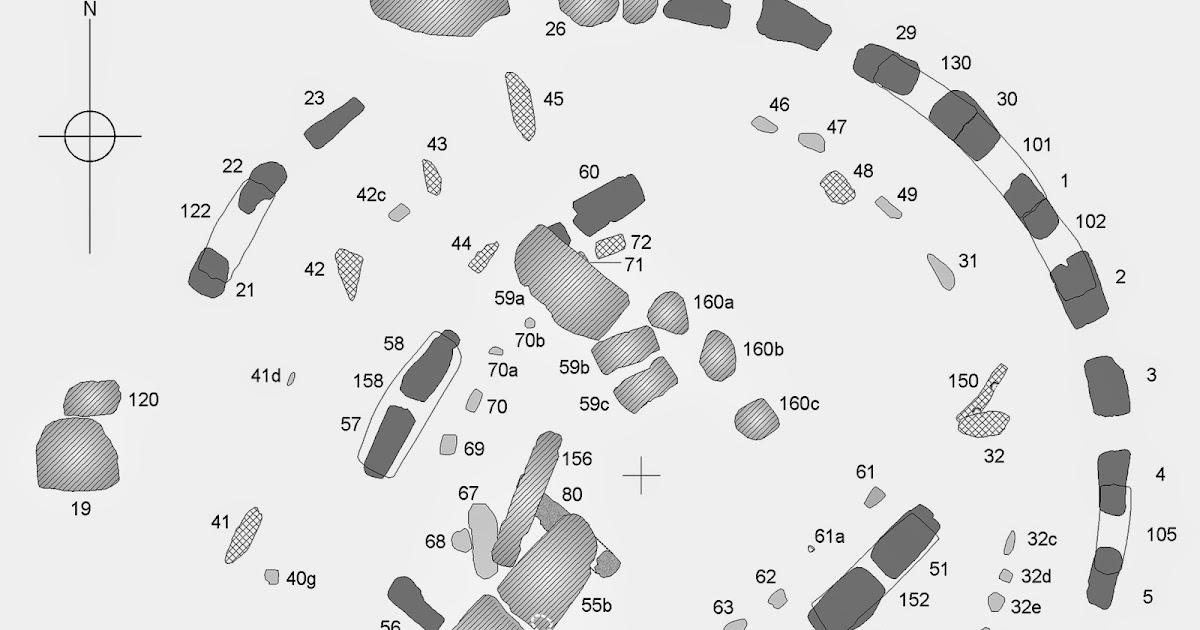 The Stones of Stonehenge: Plan of Stonehenge