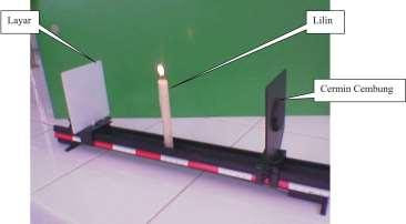 TUGAS MENUMPUK: KEGIATAN PRAKTIKUM IPA : Percobaan Pemantulan cahaya