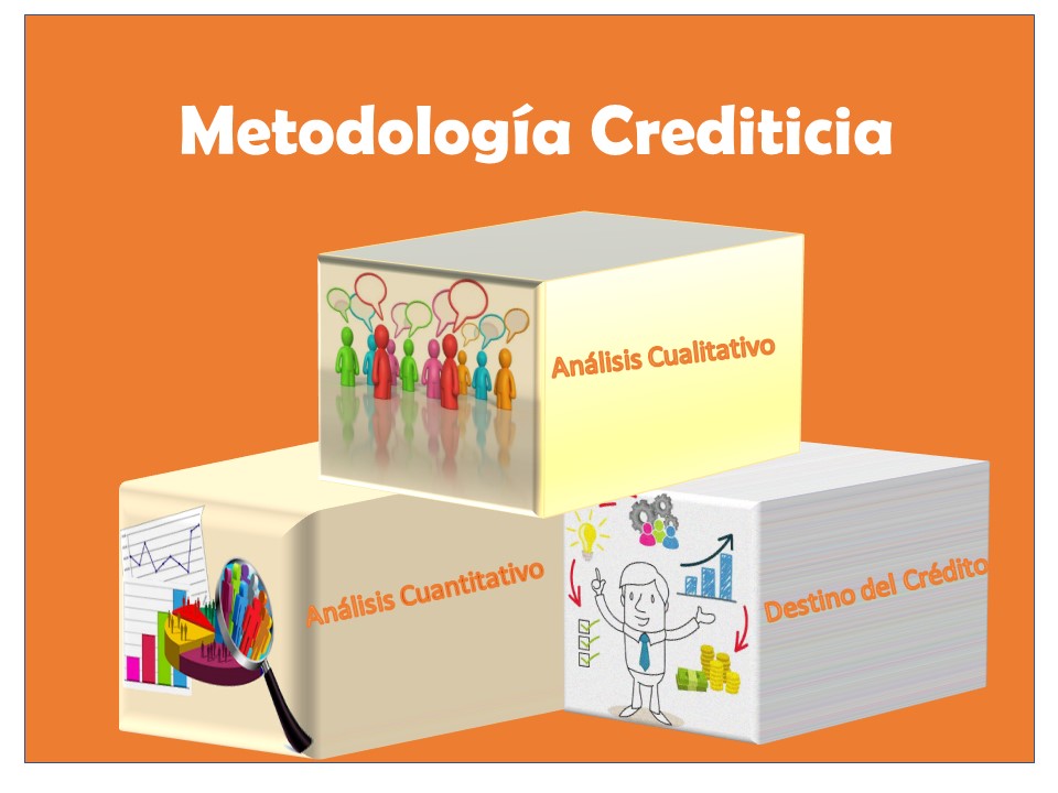 Metodología de evaluación crediticia