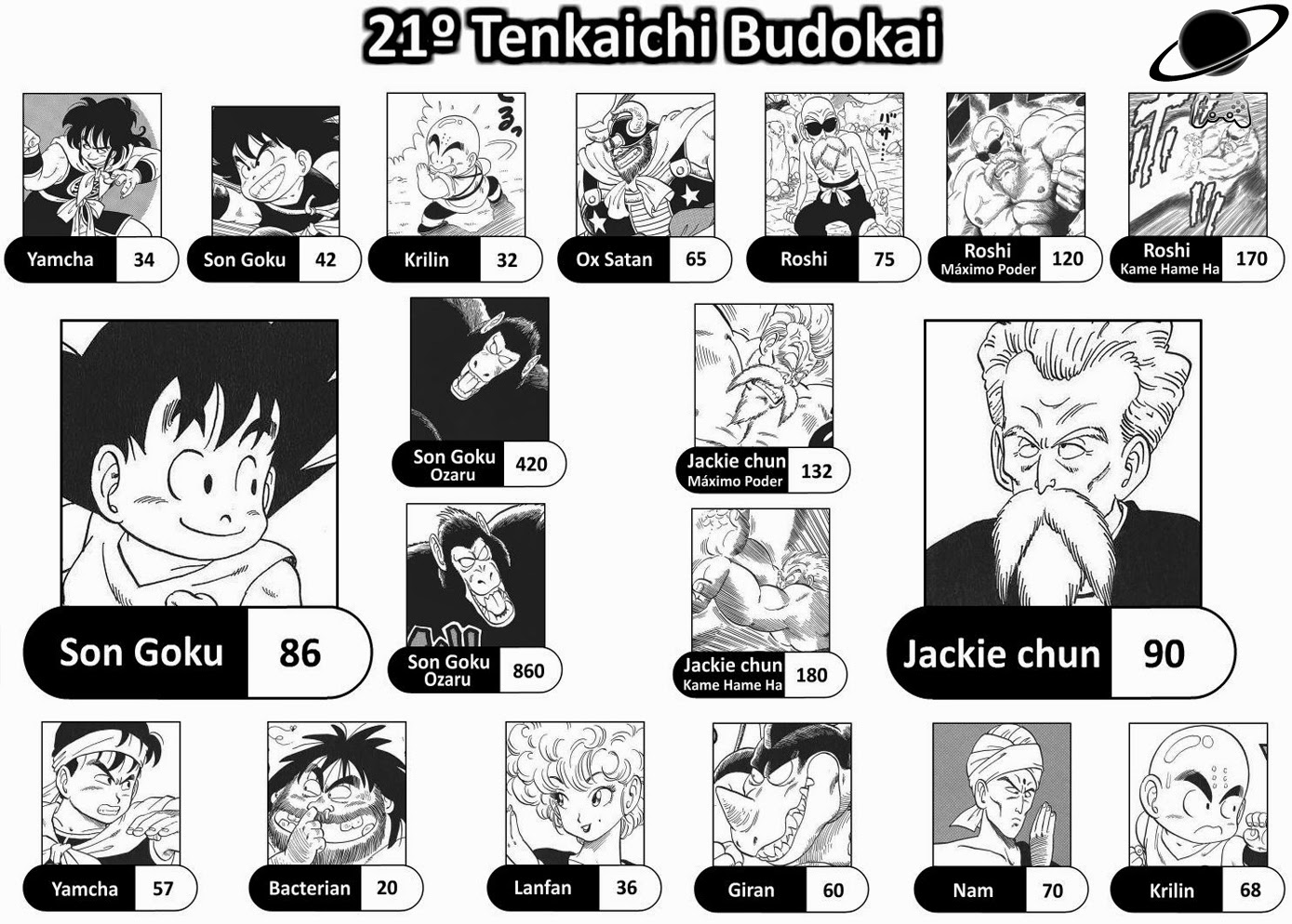 Dbz Budokai Tenkaichi 3 Power Scale