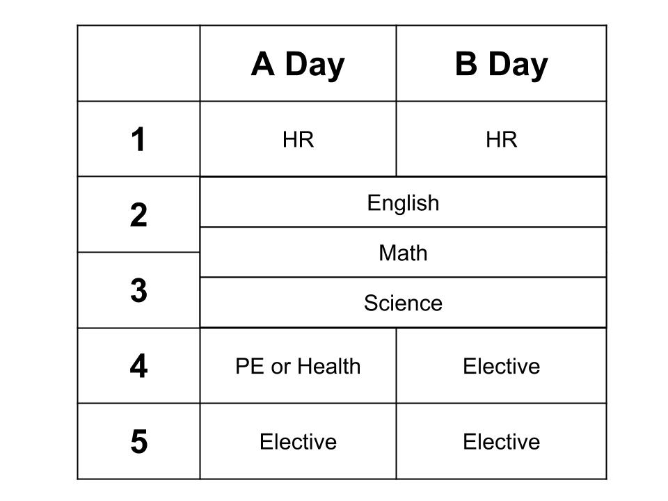 IVC Guidance Resources: FAQ's for 8th Grade Parents and Students