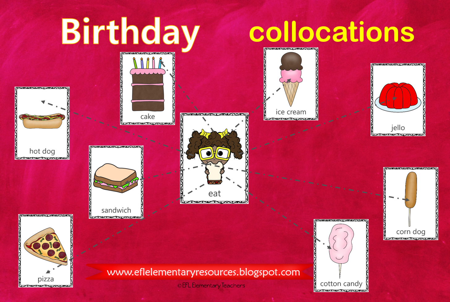 EFL Elementary Teachers: Birthday Unit for ESL