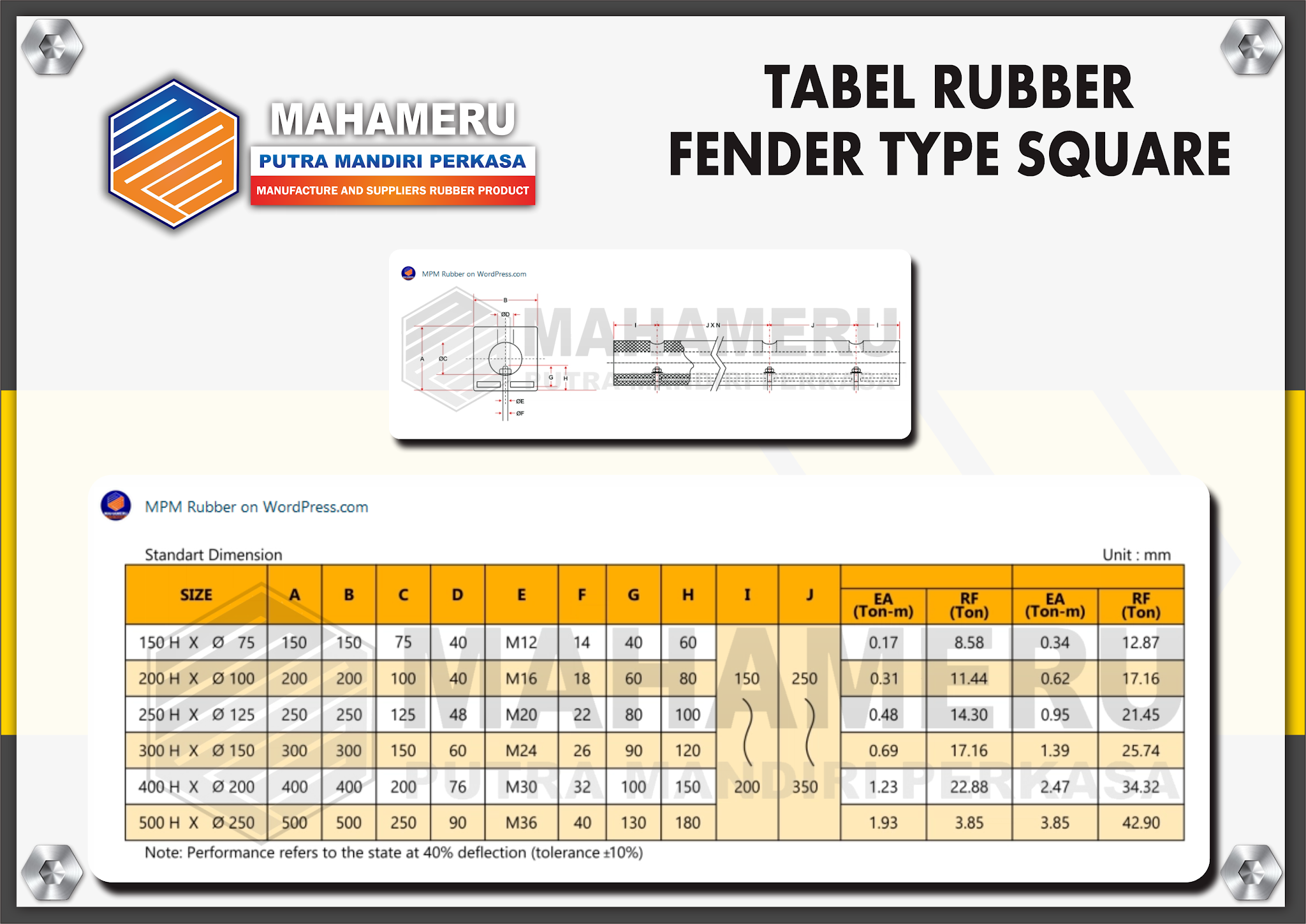 Rubber Fender tipe Square
