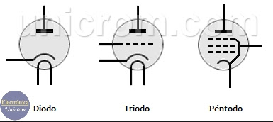 ENTRE VÁLVULAS DE RADIO: LA VÁLVULA TERMOIÓNICA 2