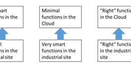 Schneider Electric Operations Management Systems Evolution: ISA-95 and ...