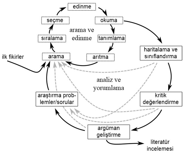 Prof. Dr. Bilsen Beşergil: Çifte Hermeneutik (double hermeneutic)