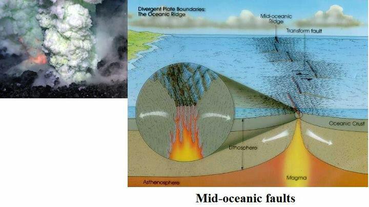 The scientific miracles of Islam "FIRE UNDER THE SEA " | The Way to Akhirah