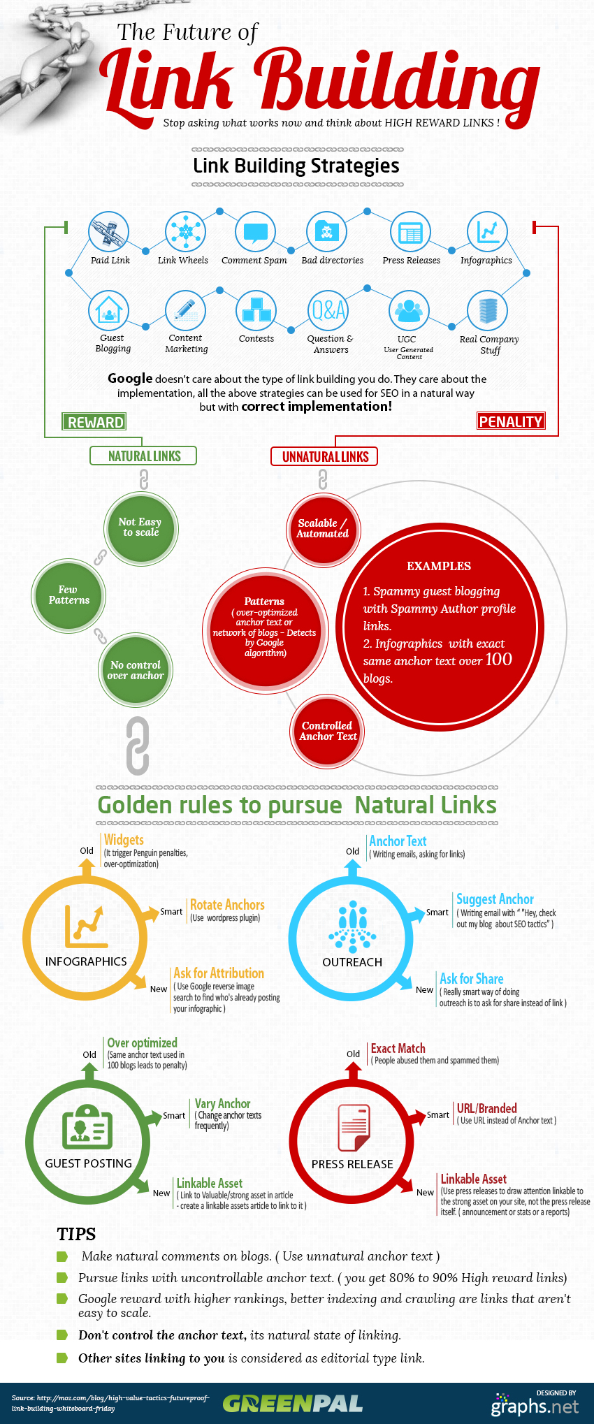 Link Building Strategies in 2014 - Golden Rule to Purse Natural Links ...
