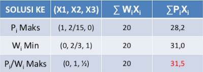 Logika Algoritma: Metode Greedy