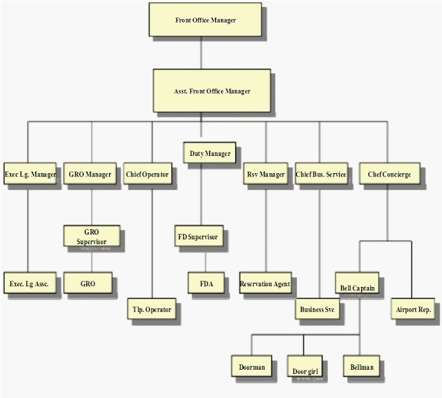 All About Hotel : Dokumen tentang Hotel