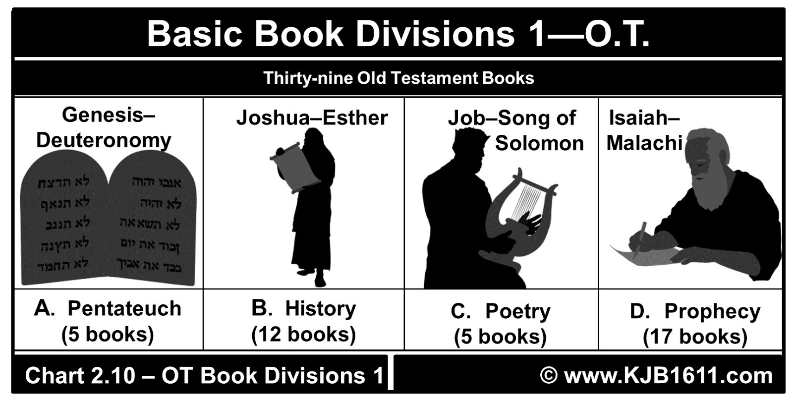 Doug Stauffer Ministries: One Book Rightly Divided (Chapter 2)