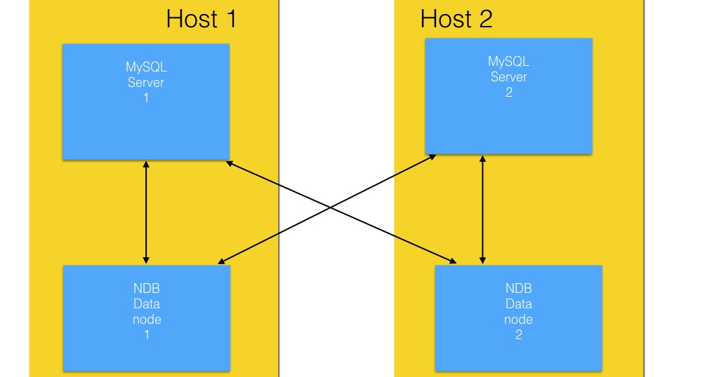Mikael Ronstrom: Read any replica in MySQL Cluster 7.5