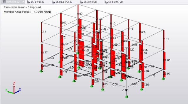 PHASES OF STRUCTURAL DESIGN WORKS