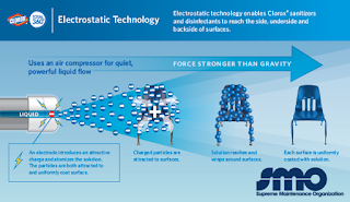 Supreme Maintenance Organization: 5 Keys to an Effective Custodial ...