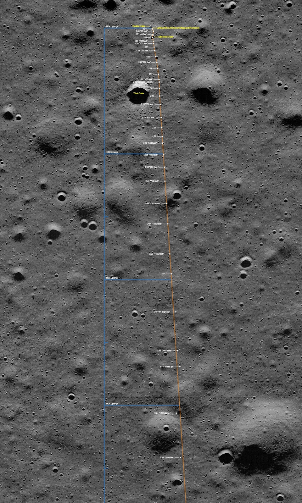 Apollo 11 Timeline: 1969/07/20 102:46 GET (22:32 IT): Il tracciato dell ...