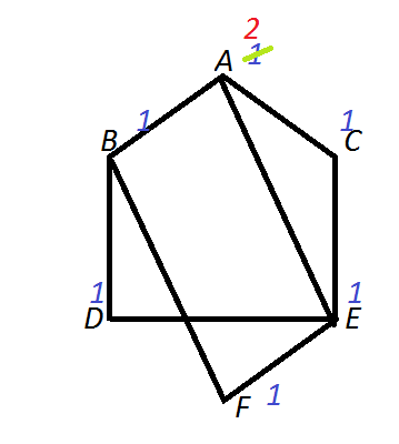Graph Traversal In Data Structure