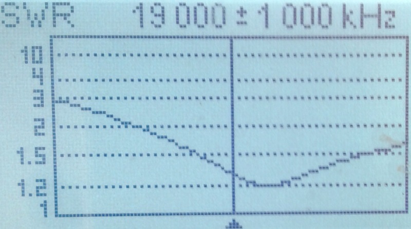 Pattern and Match: 40 Meter Dilemma: Interactions & Size