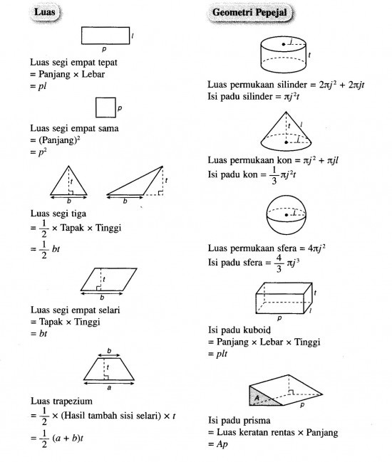 Seronoknya belajar Matematik: FORMULA