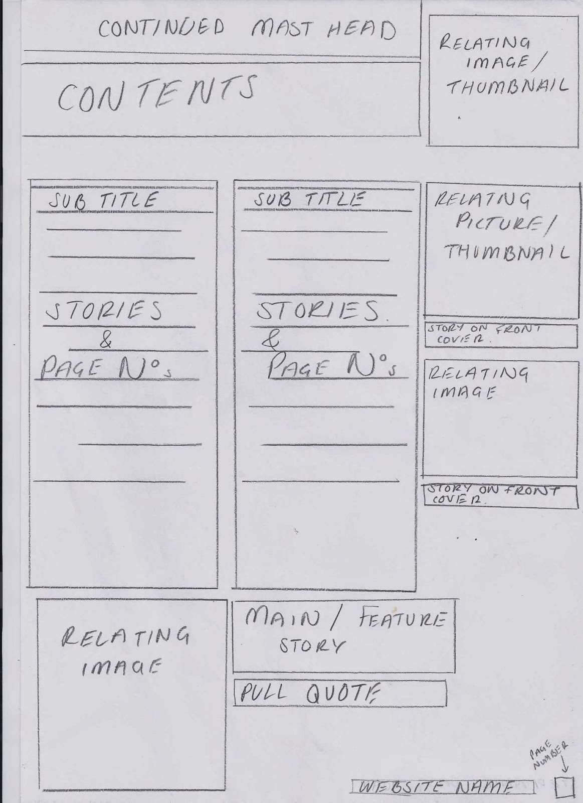 AS Foundation Portfolio - Steph Dagg: Hand Drawn Drafts