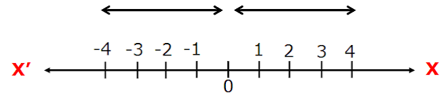 What Is An Absolute Value MathsMD What Is An Absolute Value MathsMD
