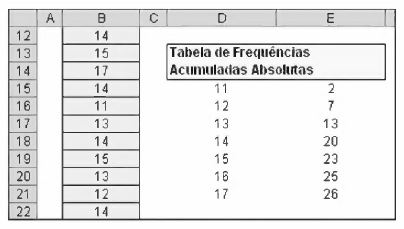 ZEHMATH: ESTATÍSTICA. TABELAS DE FREQÜÊNCIA DADOS DISCRETOS