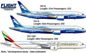 Boeing 787 Dreamliner: 787 Specifications