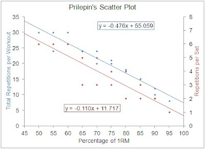 guts: Plotting Prilepin's Chart